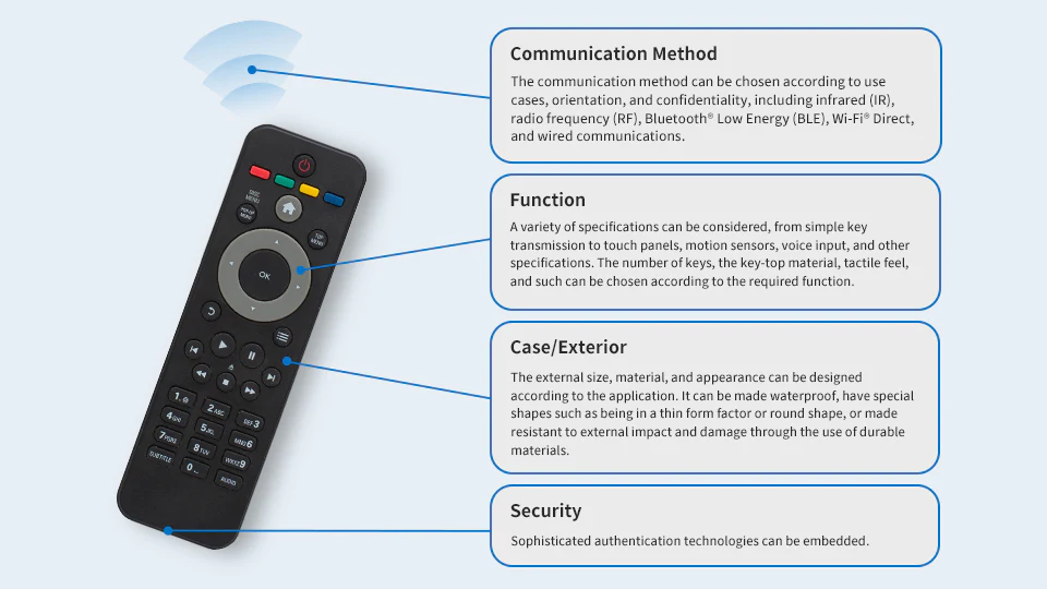 Customizable Remote Controls | Products Lineup | SMK USA