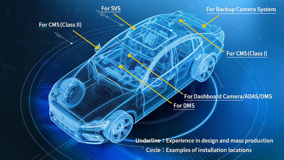 Automotive Camera Modules | Products Lineup | SMK USA