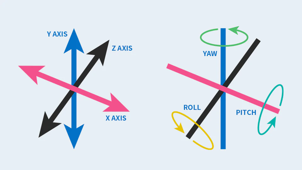 Automotive Camera Modules | Products Lineup | SMK USA